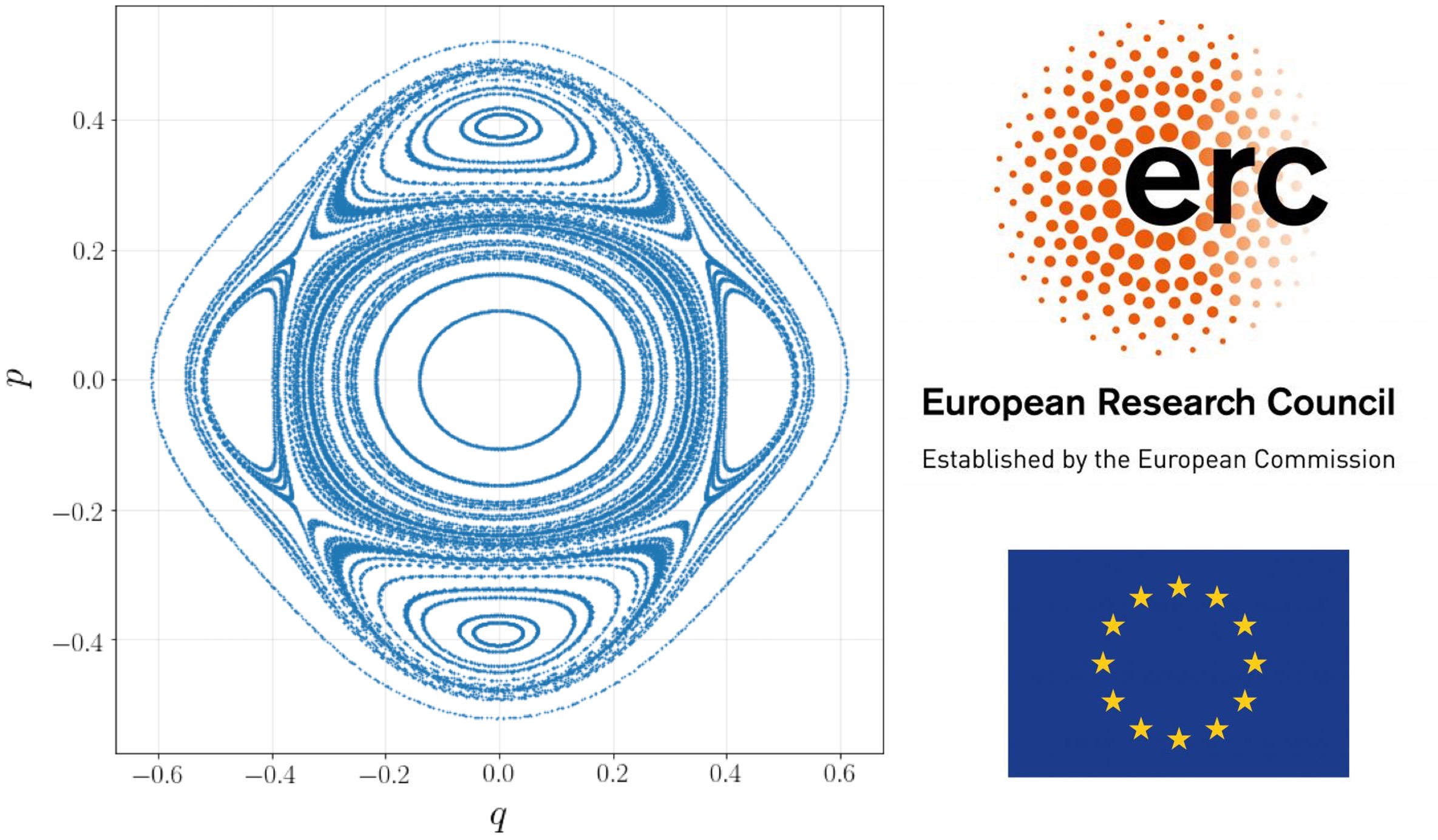 ERC Starting Grant | Efstratios Gavves